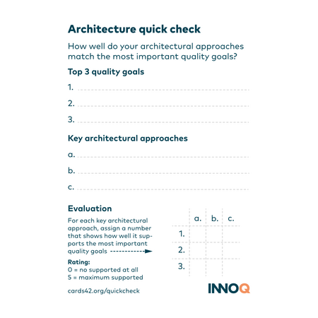 Architecture quick check - cards42.org